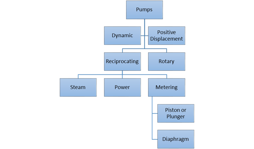 The Basics of Reciprocating Pumps | Milton Roy Metering Pumps | Milton Roy