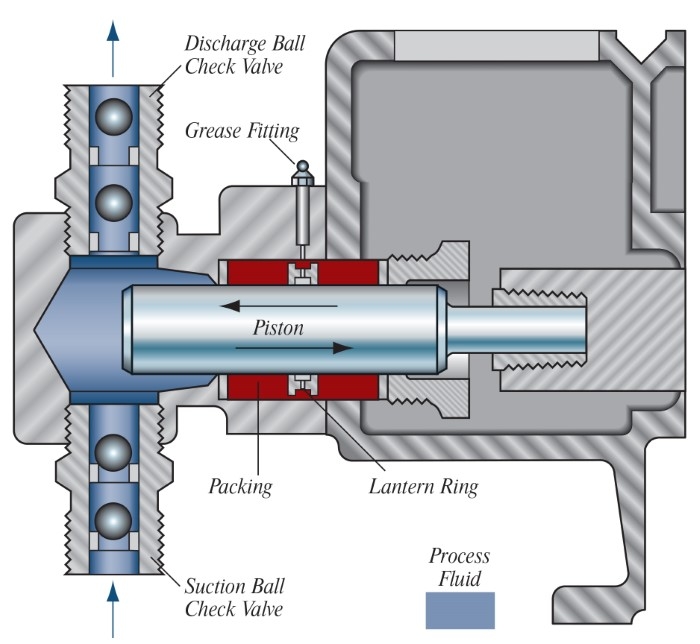 Pumping Drag Reducer Agents (DRA) | Milton Roy