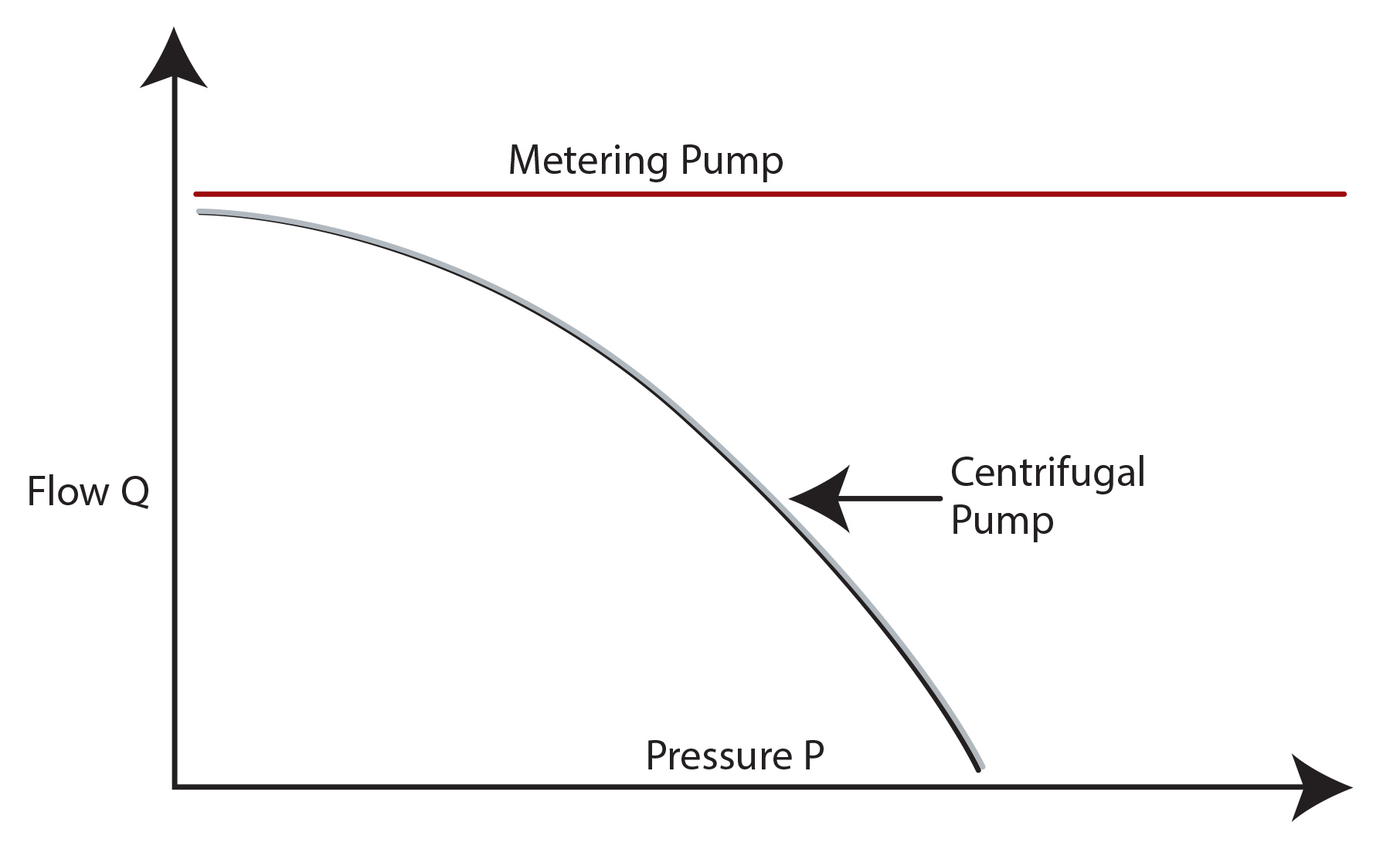 Metering Pump Principles | Milton Roy