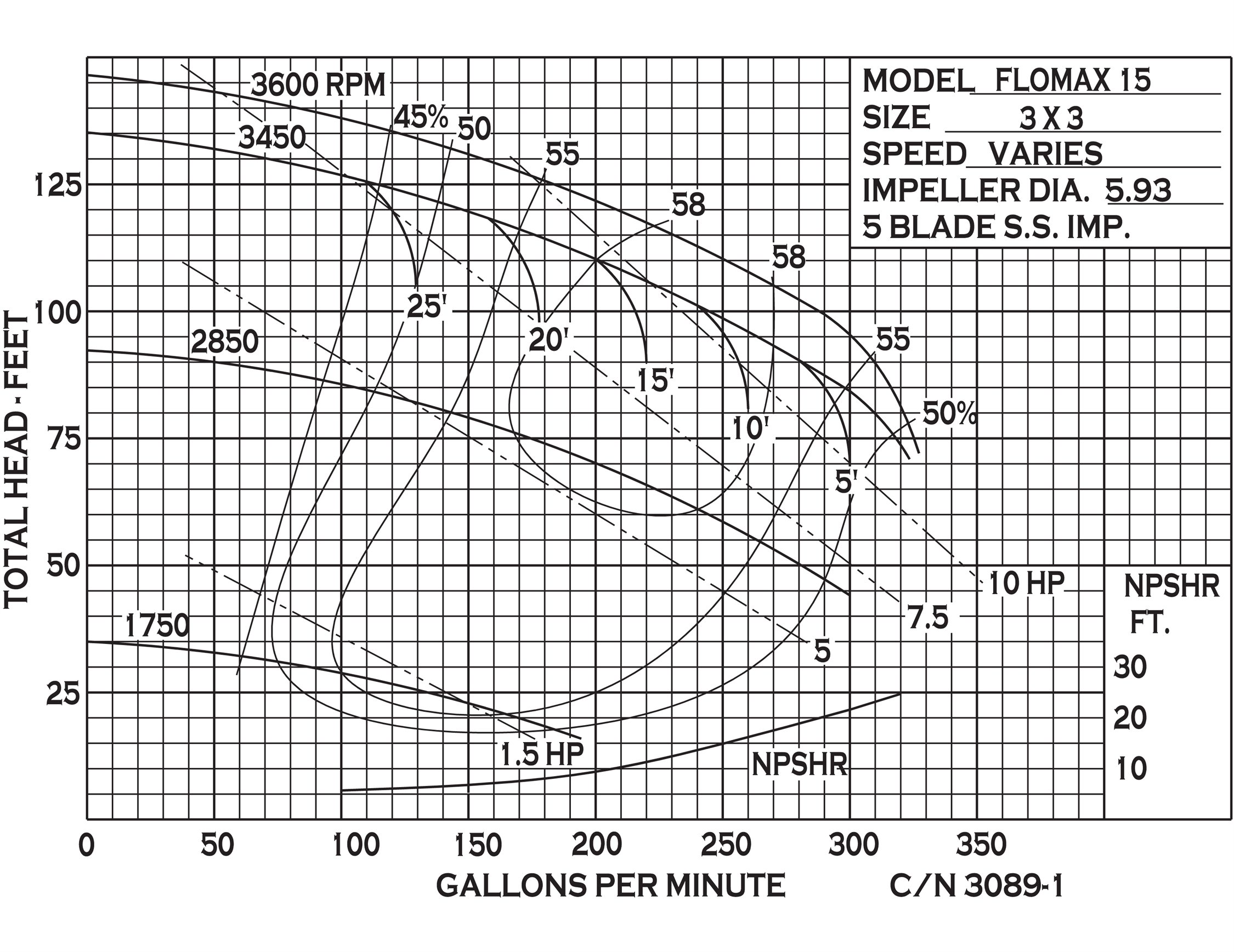 FLOMAX 15 | Self-Priming Centrifugal Pump | MP Pumps