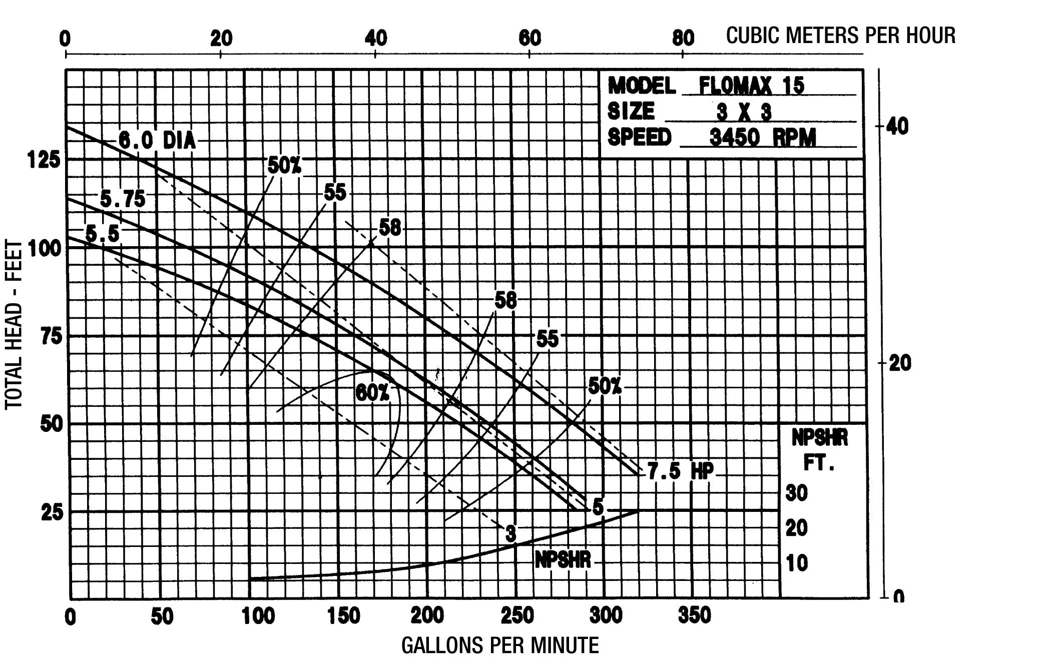 FLOMAX 15 | Self-Priming Centrifugal Pump | MP Pumps