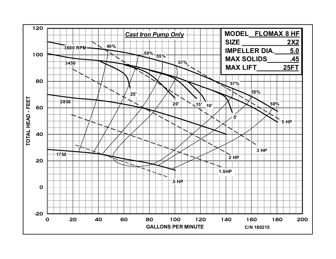 FLOMAX 8 | Self-Priming Centrifugal Pump | MP Pumps