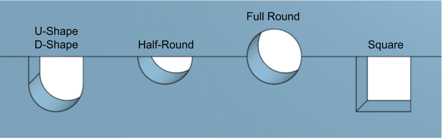 Channel Design Ideas for Plastic Manifolds