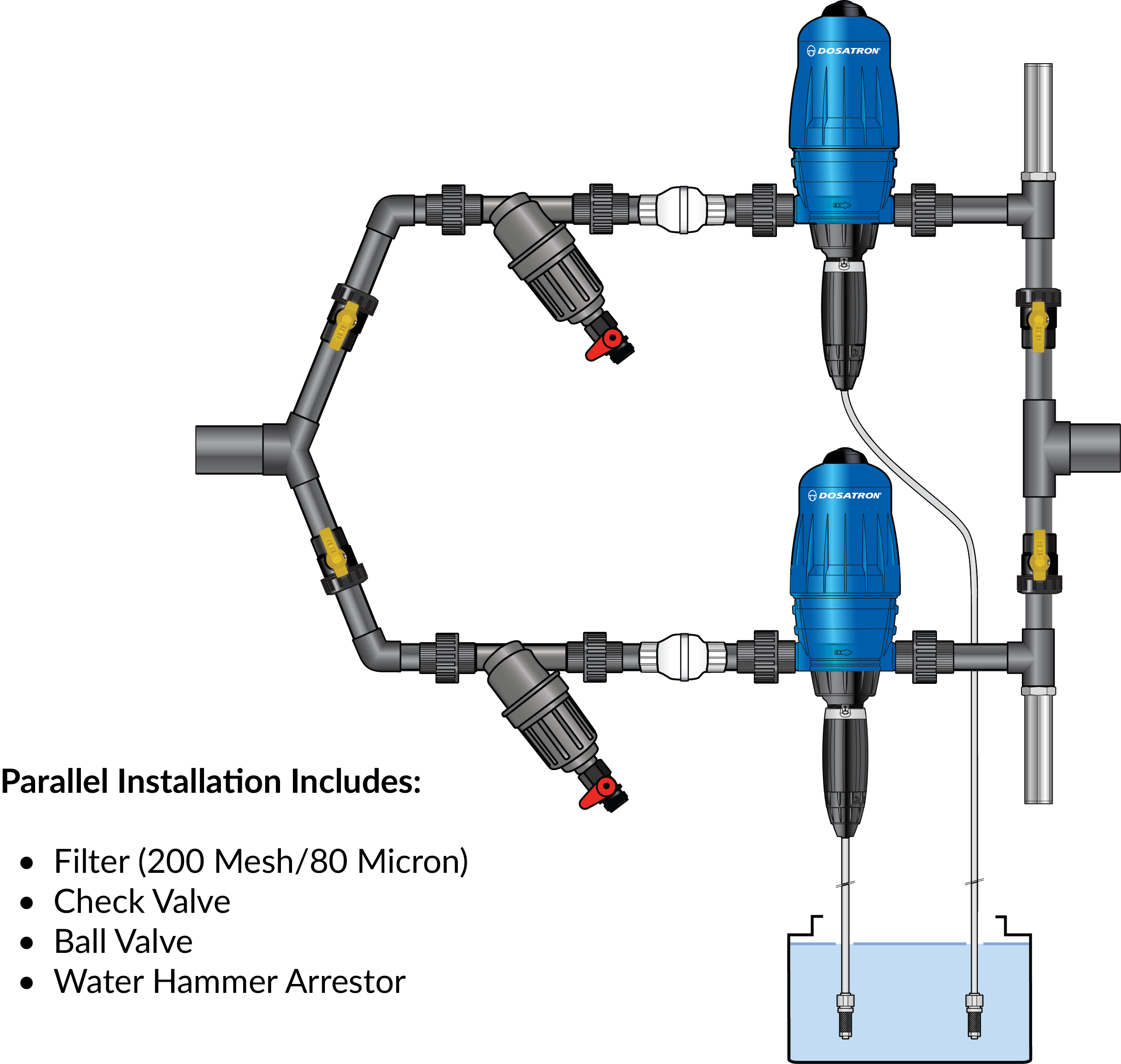 Fertilizer Injectors for Irrigation and more | Dosatron