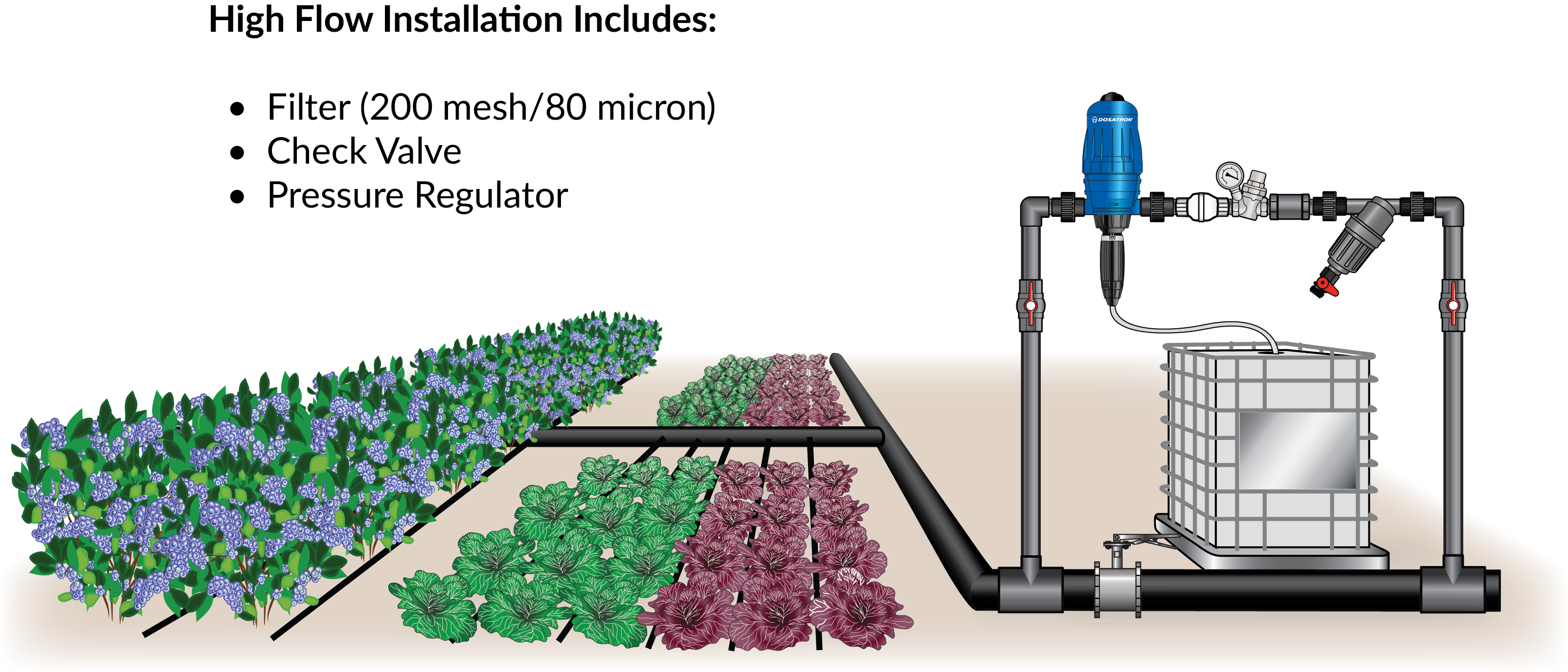 D14MZ2, precise and consistent chemical dispenser | Dosatron
