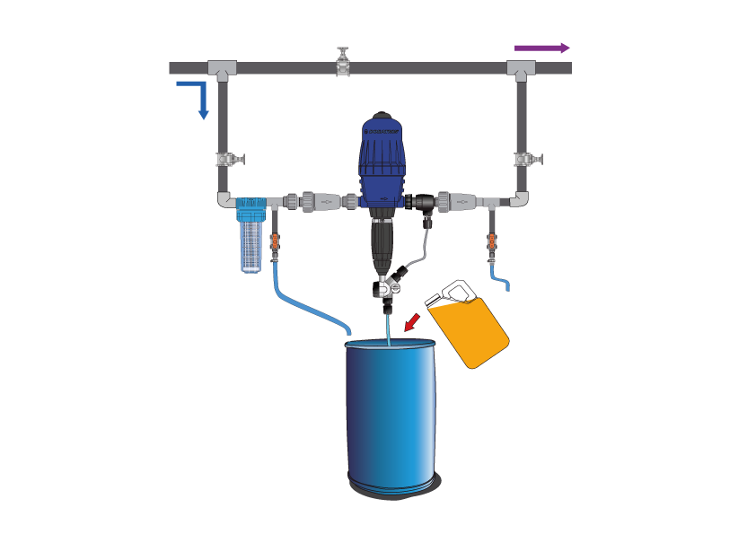 Chlorine Dosing Pumps for Drinking water treatment | Dosatron