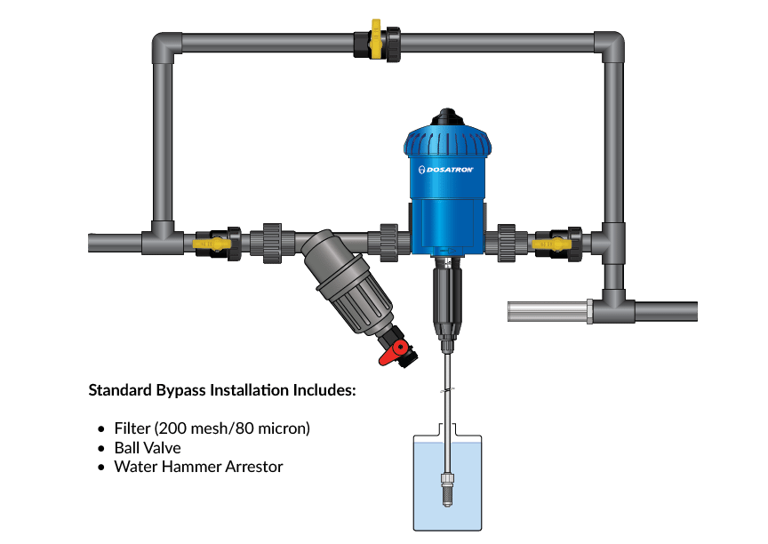 Fertilizer Injectors for Irrigation and more | Dosatron