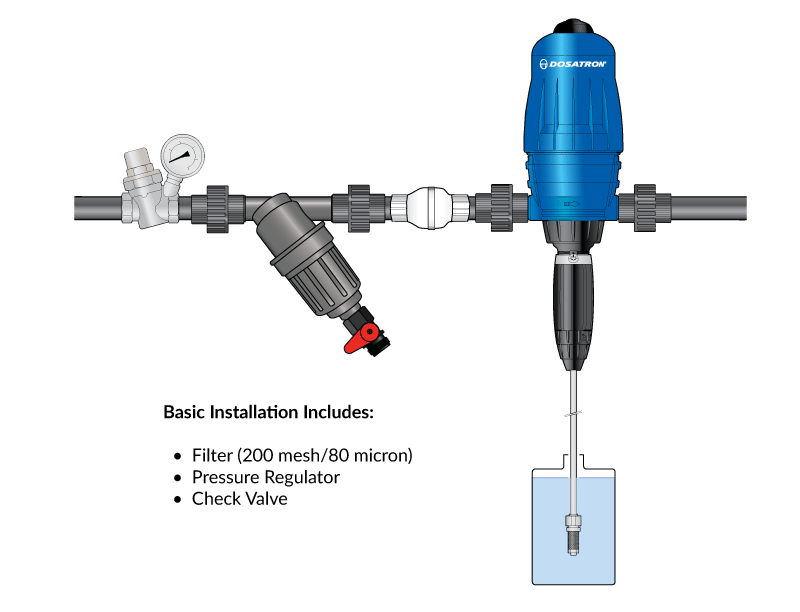 Fertilizer Injectors for Irrigation and more | Dosatron