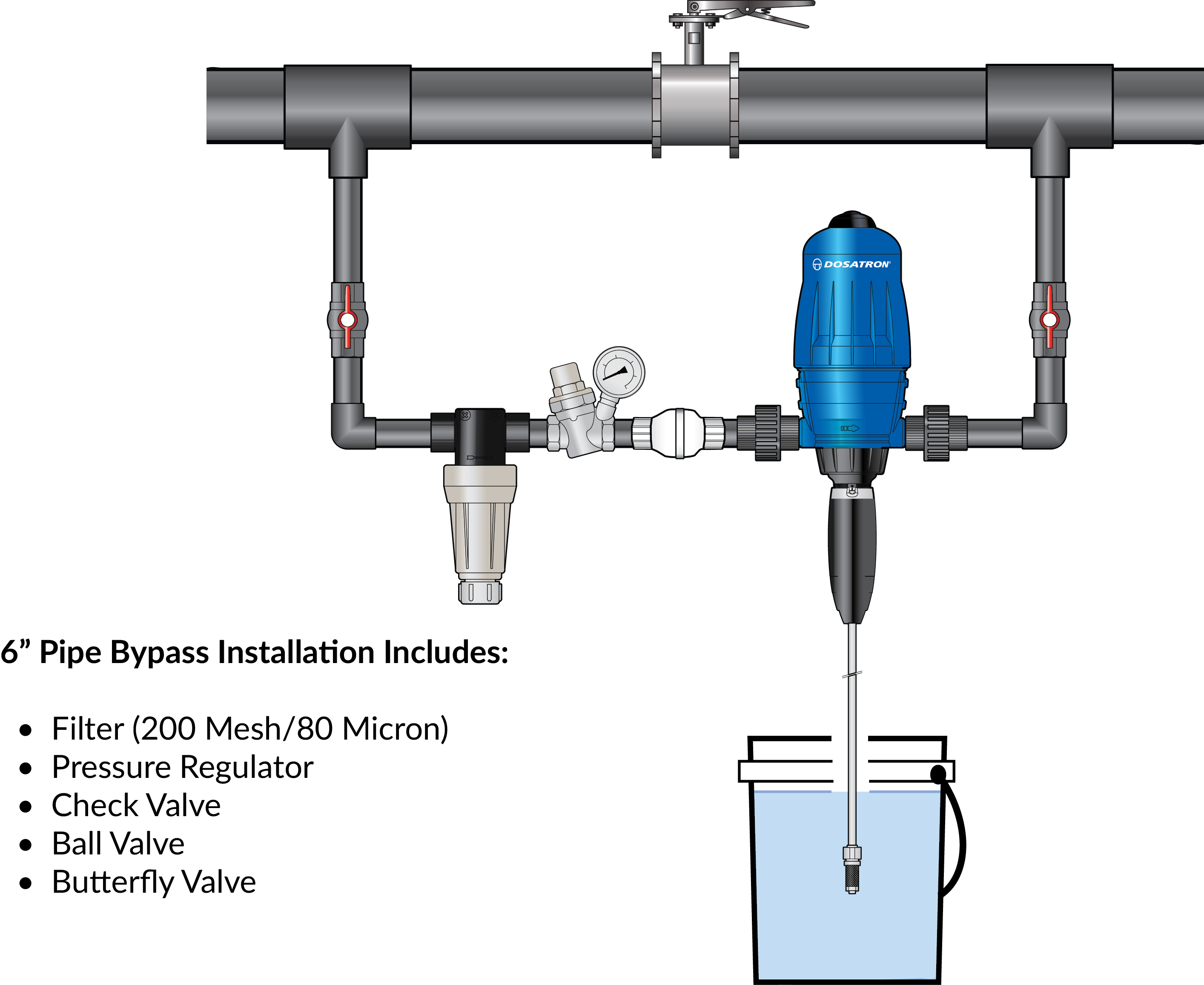 D14MZ2, precise and consistent chemical dispenser | Dosatron