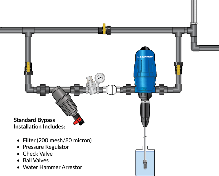 D14MZ2, precise and consistent chemical dispenser | Dosatron