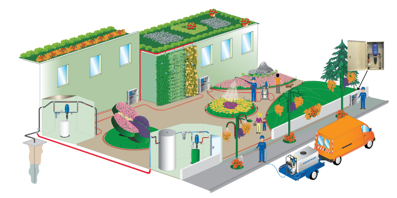 Fertilizer Injectors for Irrigation and more | Dosatron