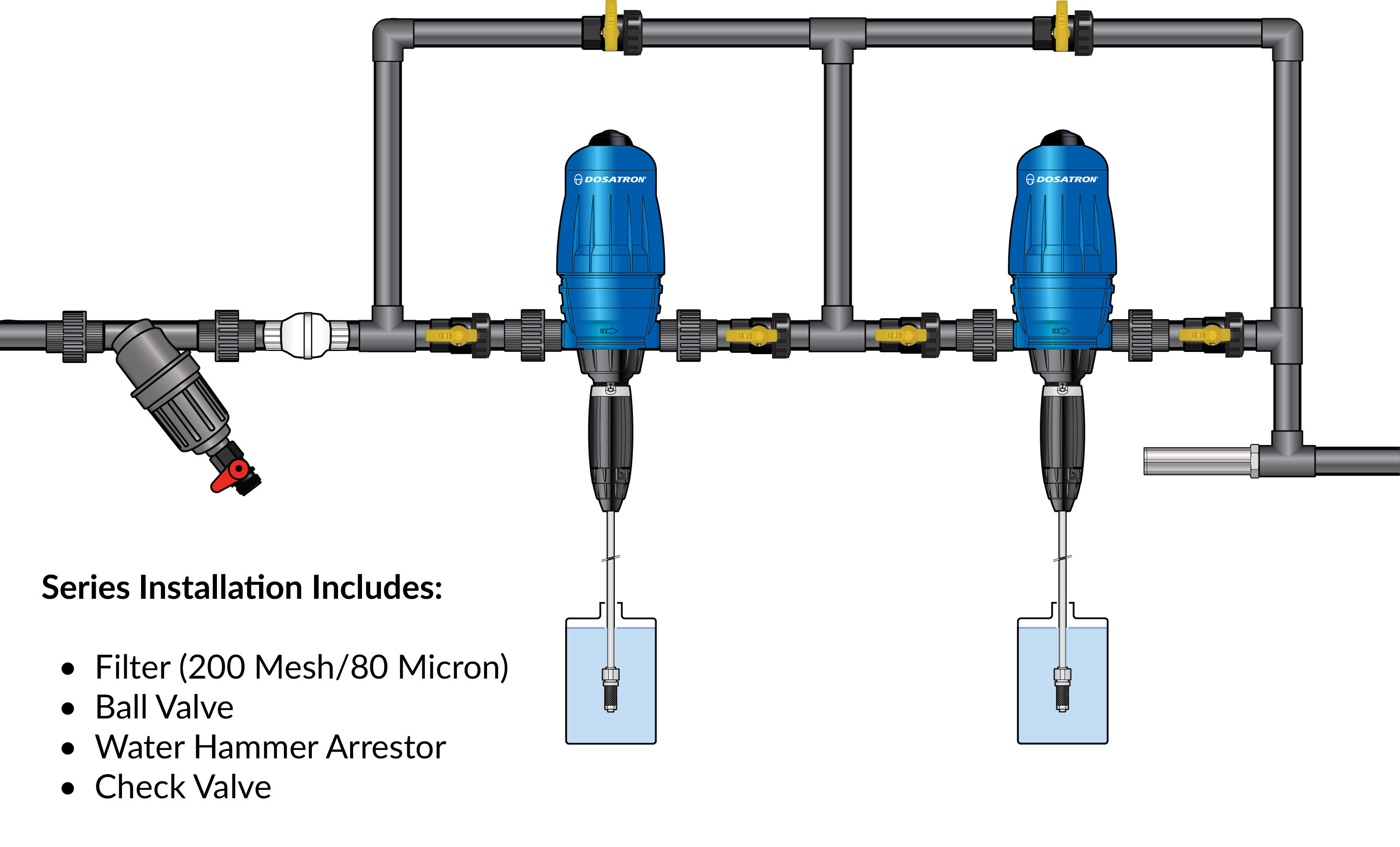 Fertilizer Injectors for Irrigation and more | Dosatron