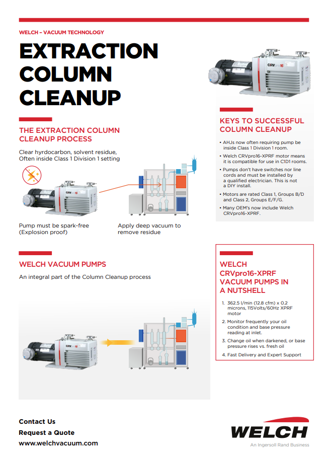 Extraction Column Cleanup | Welch Vacuum