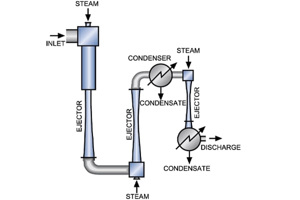 Find Out How Steam Ejectors Work | Nash
