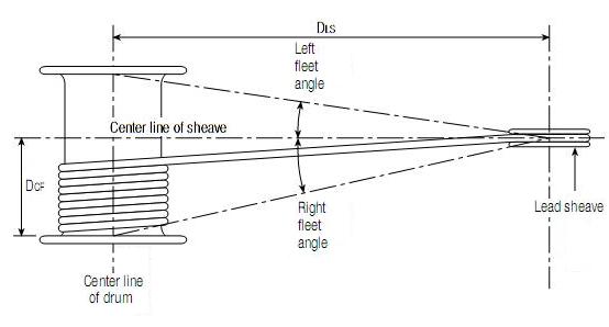 Fleet Angle Calculations | Ingersoll Rand | Ingersoll Rand