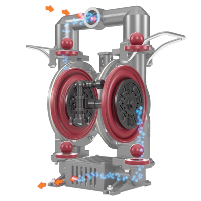 What is the Maximum Capacity of AODD Pumps | Guide | ARO