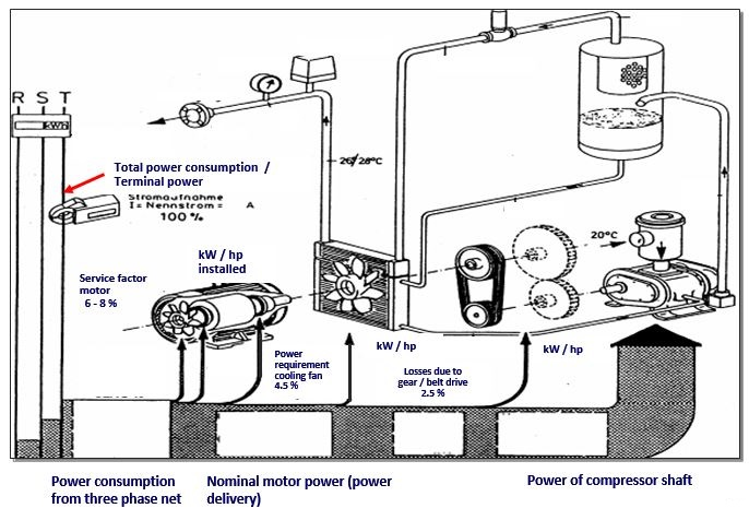 Rotary Screw Air Compressors Working rinciple | Knowledge Hub | Gardner ...