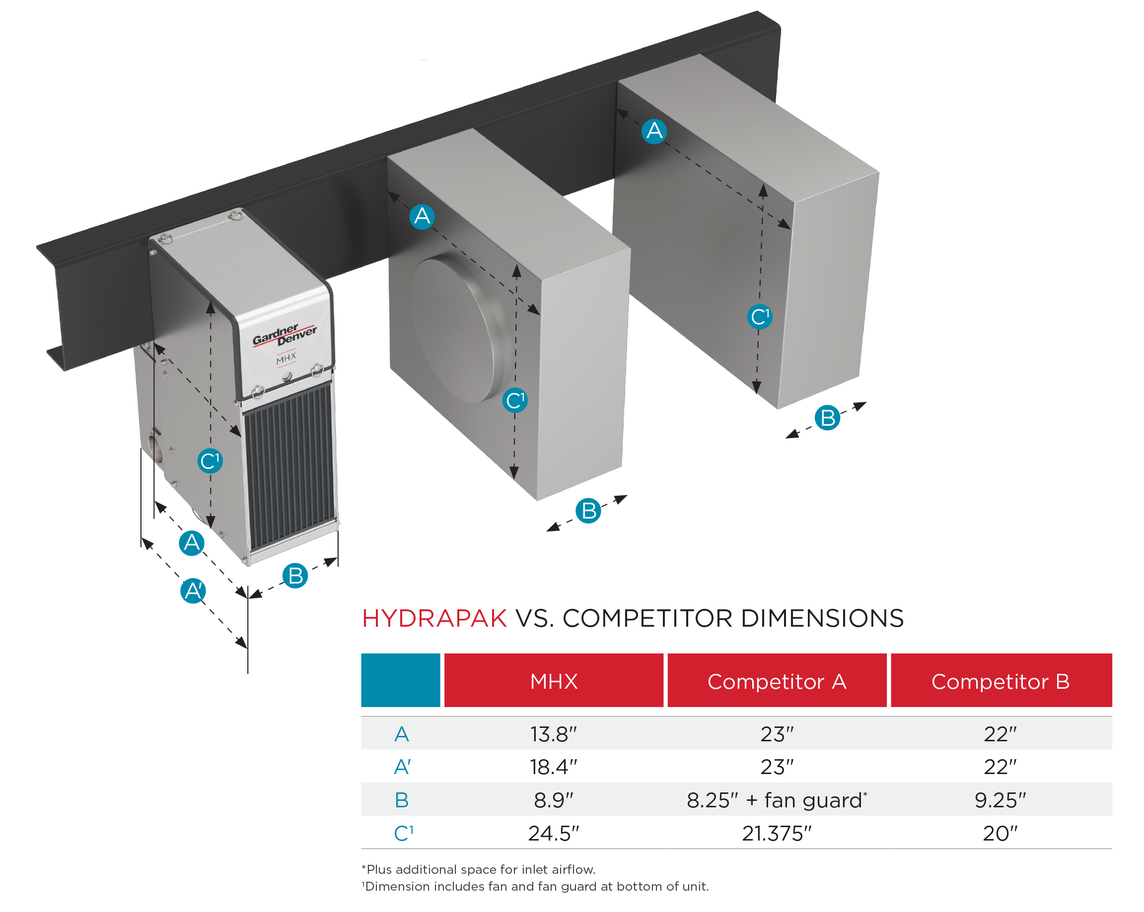 Gardner Denver Drum Hydrapak