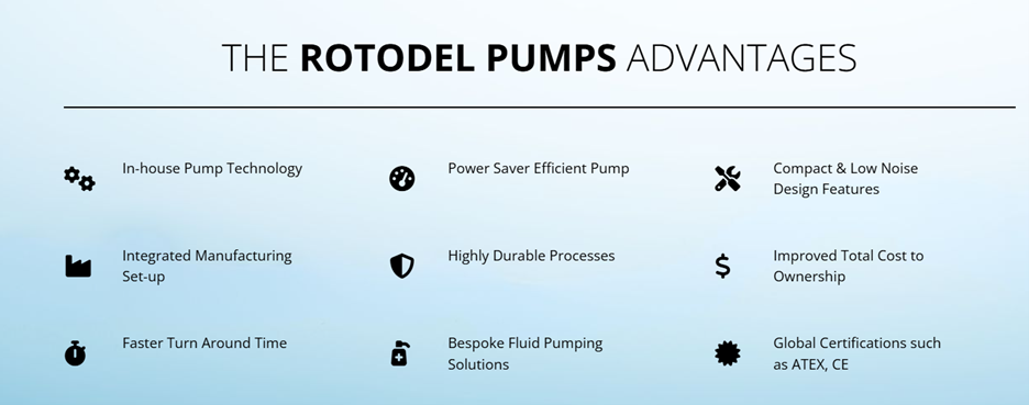 Rotodel Pumps - Leading Gear Pump Manufacturer Since 1980 | Rotodel