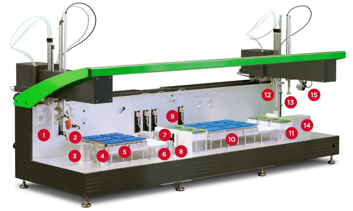 Automatisierung der NMR-und LCMS-Probenvorbereitung |Zinsser