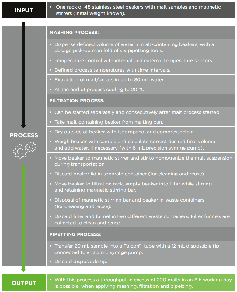 Malt Preparation | Zinsser Analytic