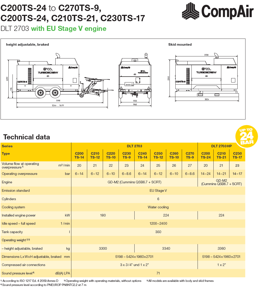 Bi-Turbo Portable compressors | TurboScrew | CompAir | CompAir