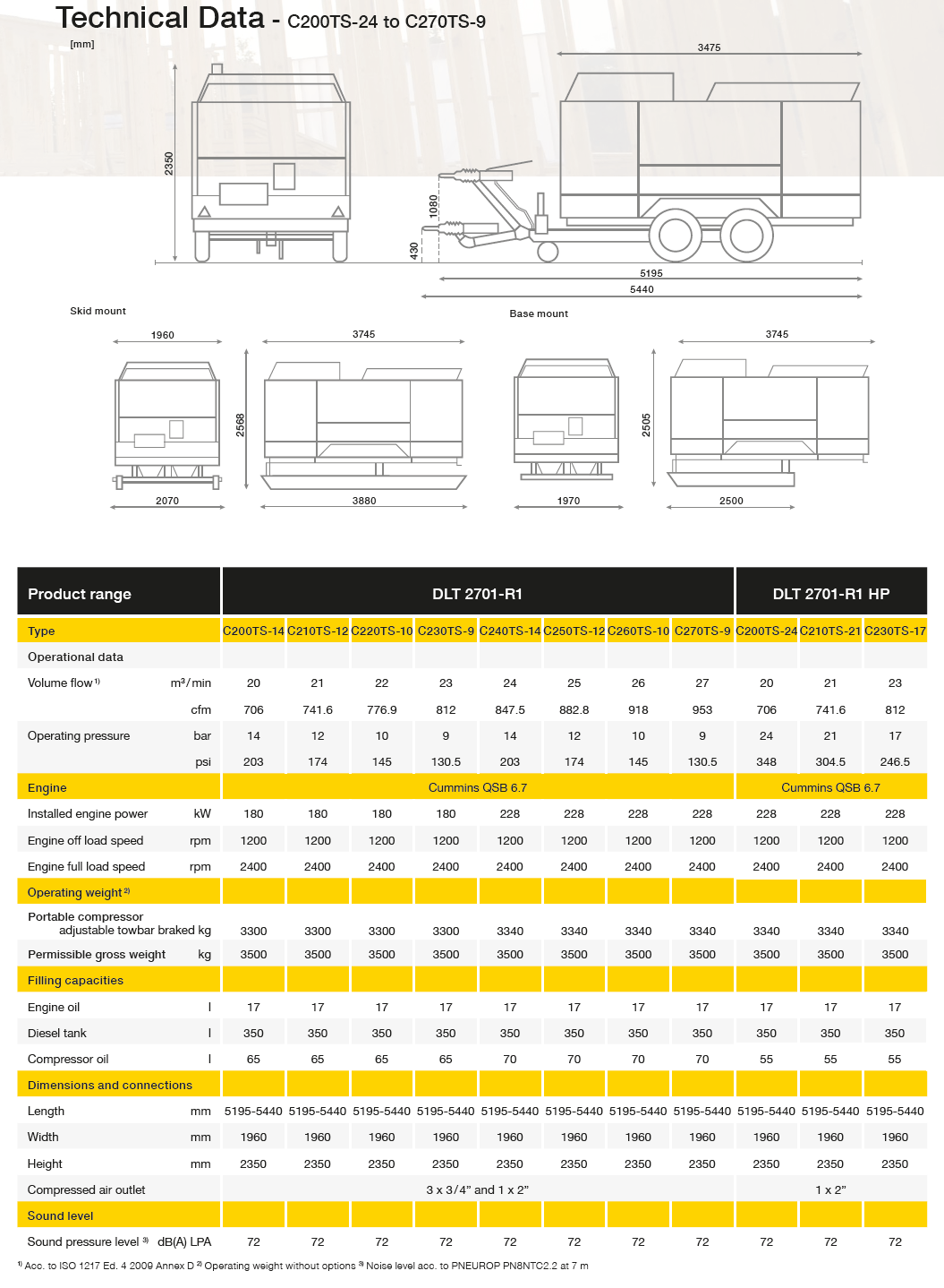 Bi-Turbo Portable compressors | TurboScrew | CompAir | CompAir