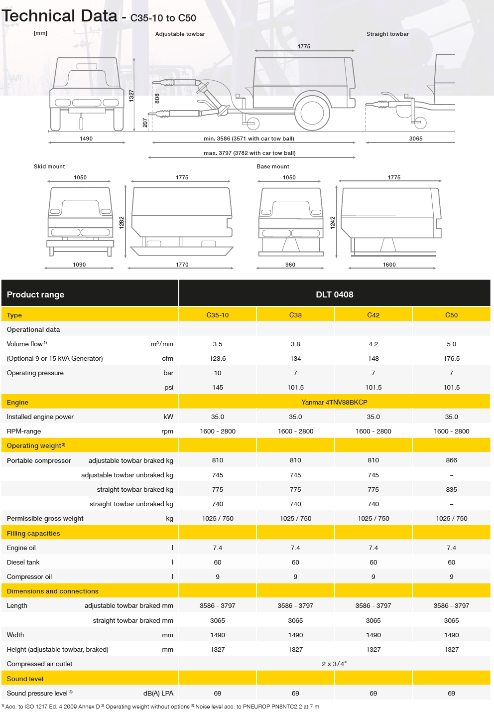 Portable Compressors 750 kg | C35-10 - C50 | CompAir | CompAir