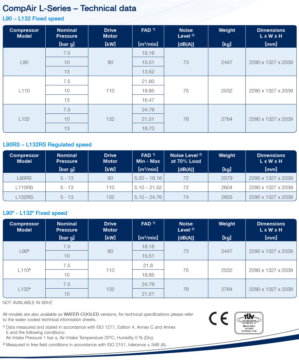 Lubricated Rotary Screw Compressor 90-132 kW | CompAir | CompAir