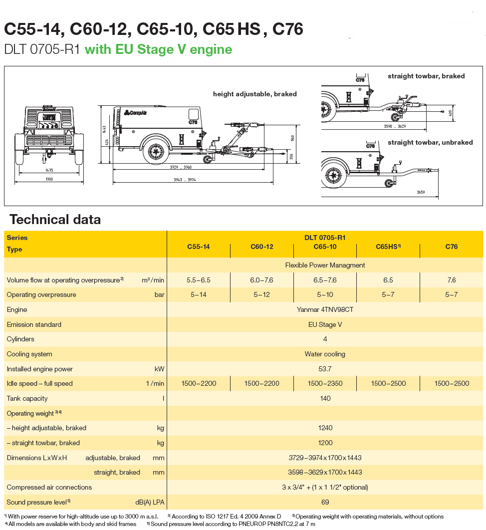 Mobile Compressors to 14 bar | C55-14 - C76 | CompAir | CompAir