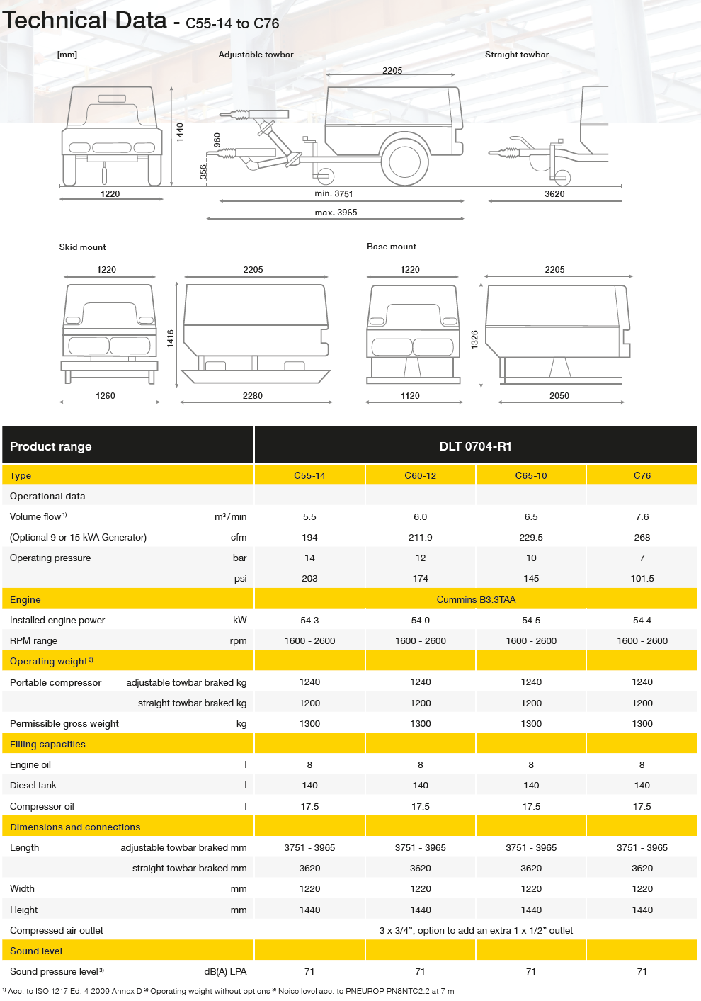 Mobile Compressors to 14 bar | C55-14 - C76 | CompAir | CompAir