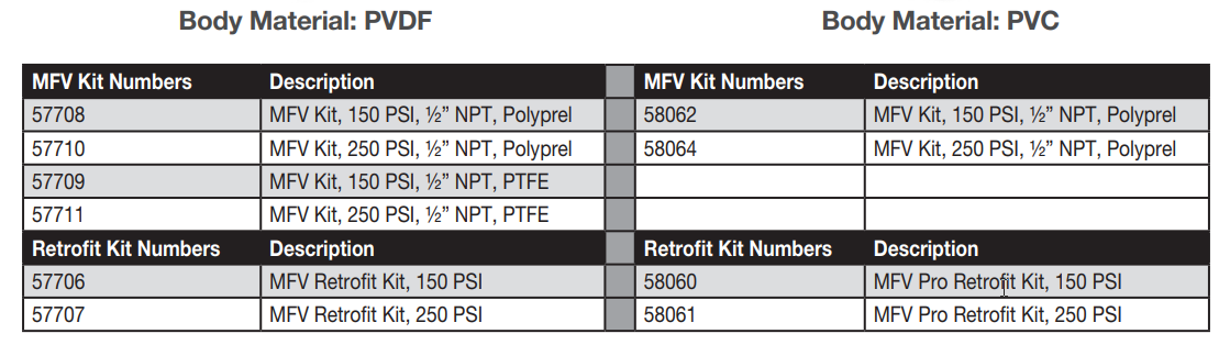 Multifunction Valves - Pro & Standard Versions | LMI Pumps